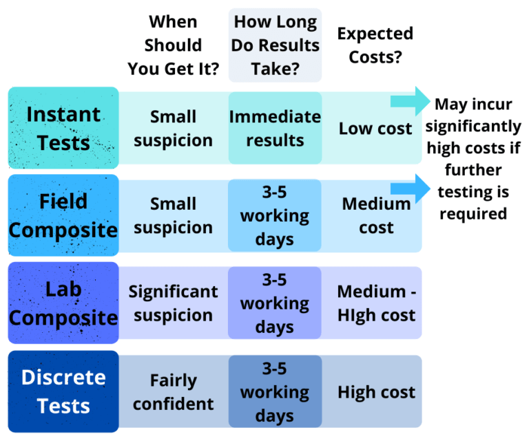 Meth Contamination - Property Testing | All Aces Cleaning & Restoration